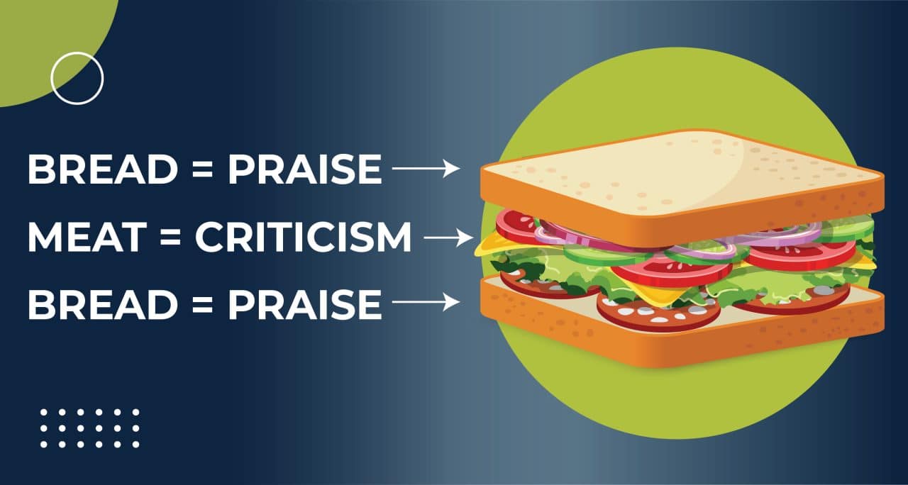 The Do's and Don'ts of the Feedback Sandwich - Nationwide Inbound Inc.